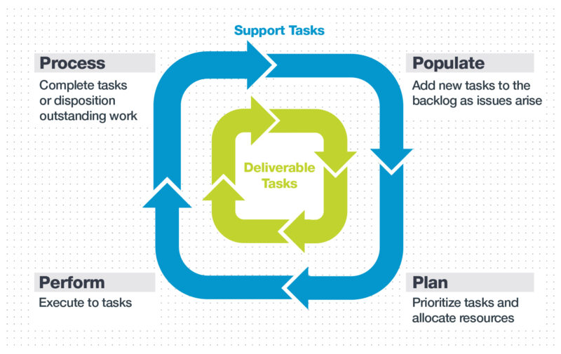Product Design and Development | Key Tech